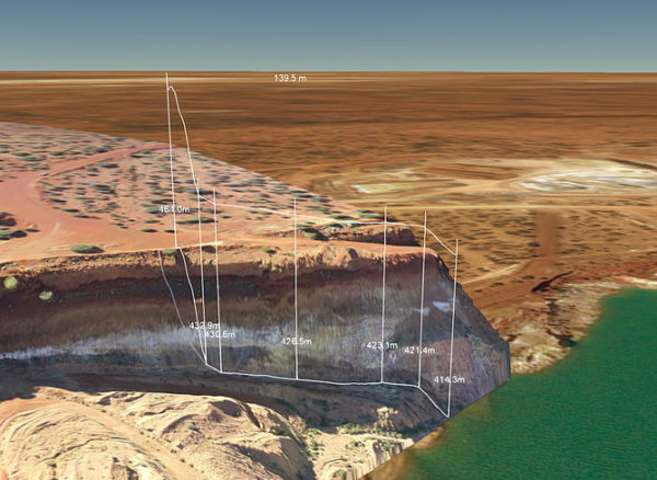 RL and Surface Length | Terra Sana Consultants